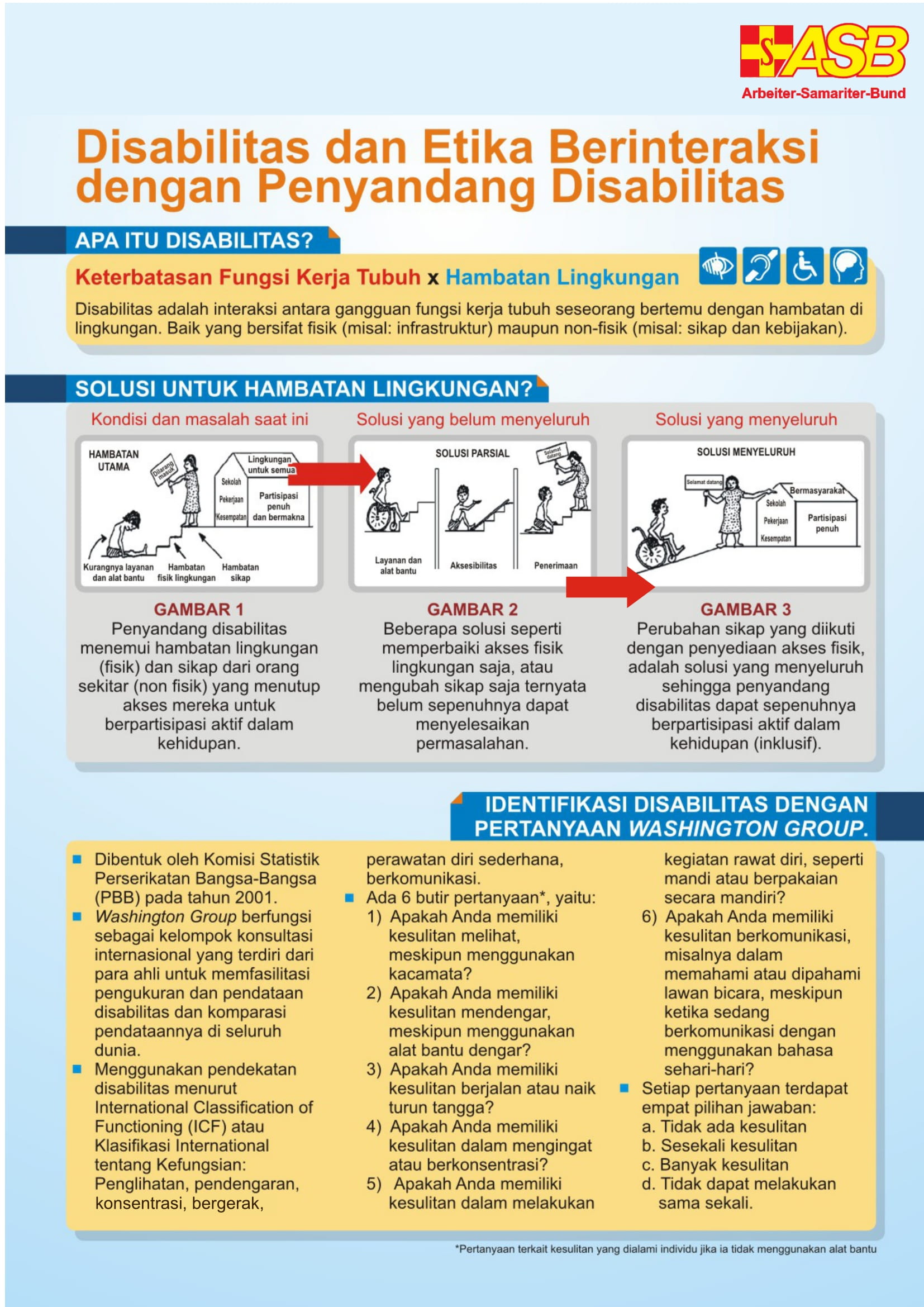 Disabilitas dan Etika Berinteraksi dengan Penyandang Disabilitas – ASB ... Disabilitas dan Etika Berinteraksi dengan Penyandang Disabilitas – ASB ...